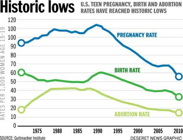 teen pregnancy father statistics