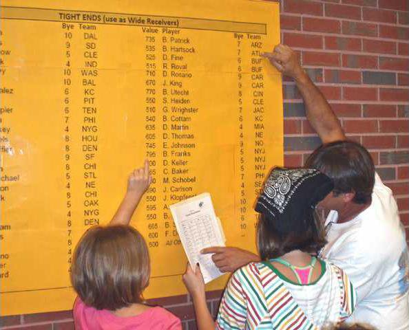 Fantasy Football + Math = Fun & Learning - Statesboro Herald