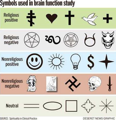 Non Religious Symbols