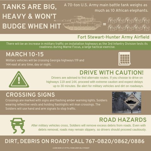 Speed limit reduced as military vehicles cross Fort Stewart highways ...