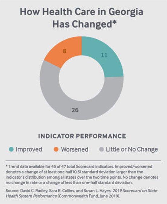 Where does Georgia rank on some key health measures? - Statesboro Herald