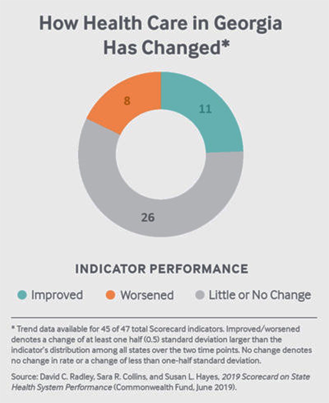 Where does Georgia rank on some key health measures? - Statesboro Herald