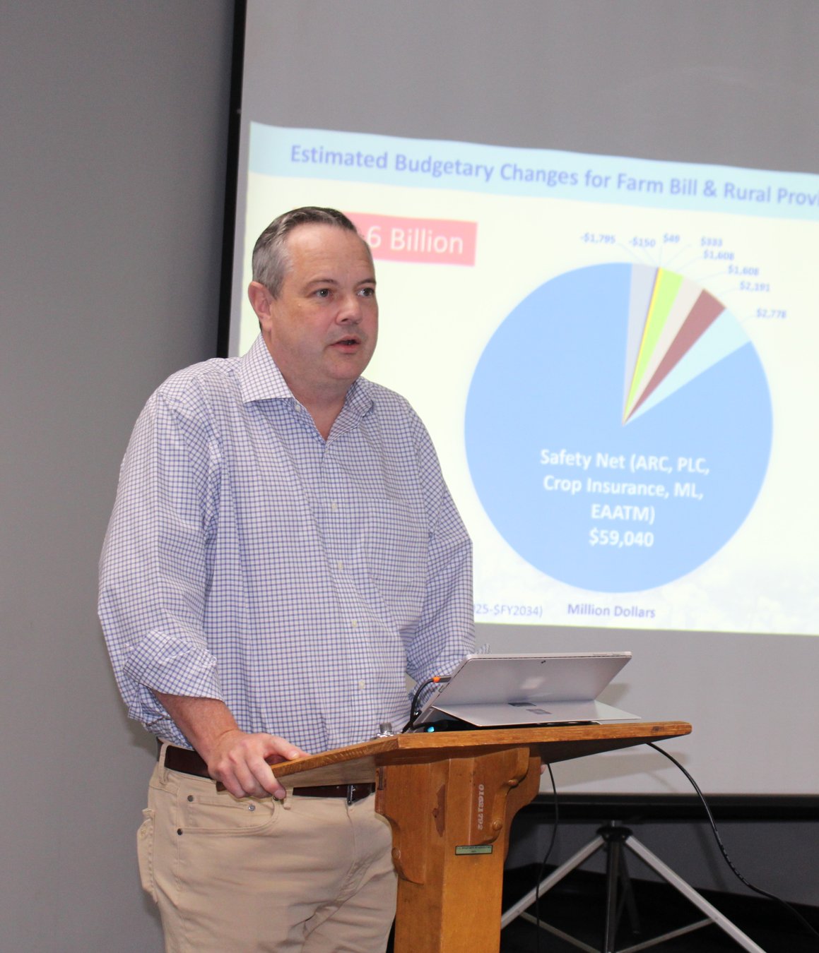 Farmers hear about cotton-related provisions of ‘One Big Beautiful Bill ...